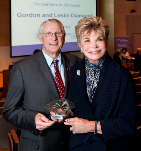 BC Cancer Foundation